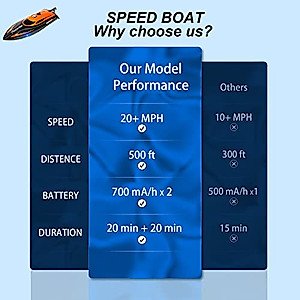 RANFLY RC Boat with 2 Rechargeable Battery, 20+ MPH Fast Remote Control Boat for Pools and Lakes, 2.4G RC Boats Pool Toys for Adults and Kid
