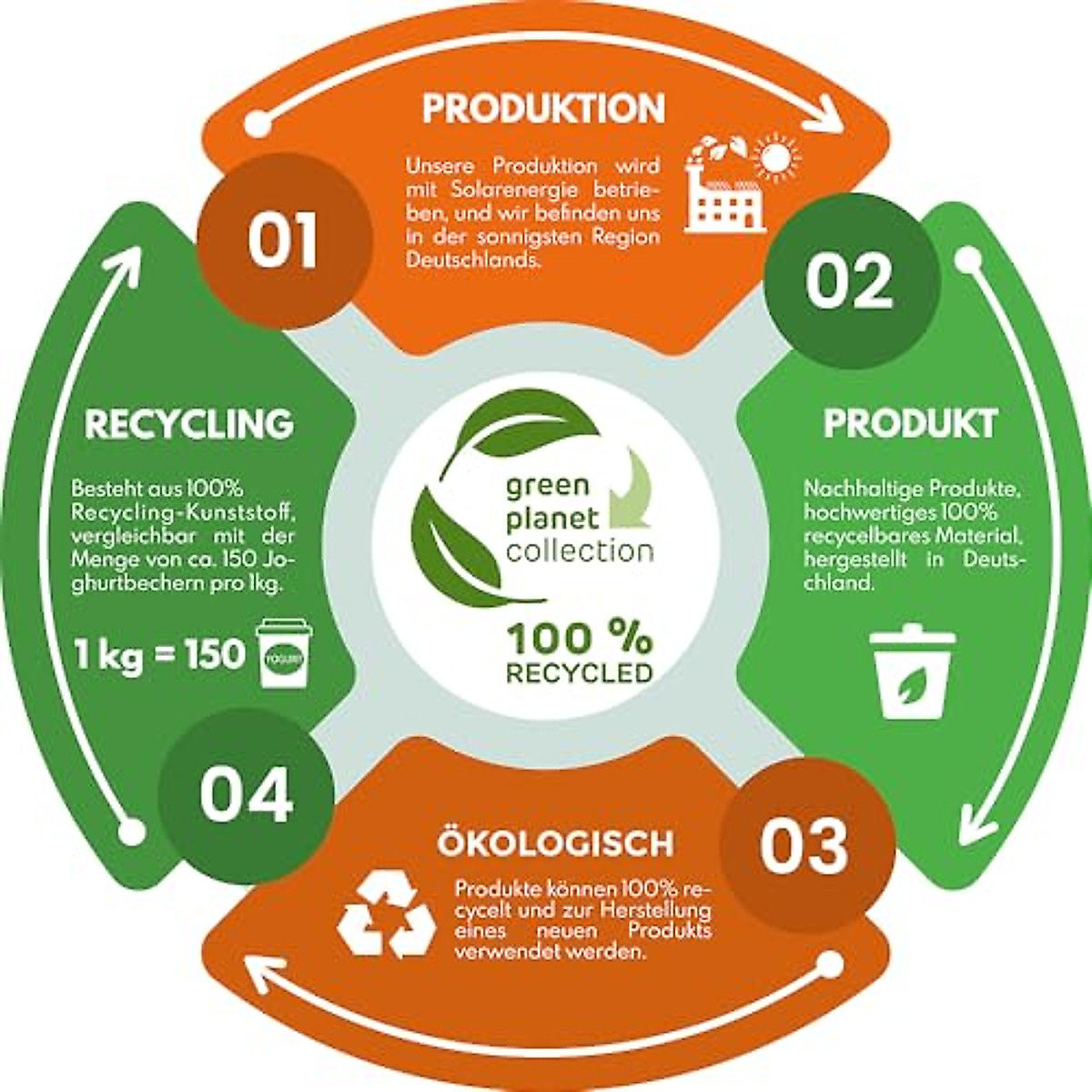 Garantia Thermo-Wood Polypropylene 600L Compost Bin, Outdoor Composting Bins, Square, 31.5x31.5x39.4 inches, 45.2 pounds, 2 Years Warranty, Made in France