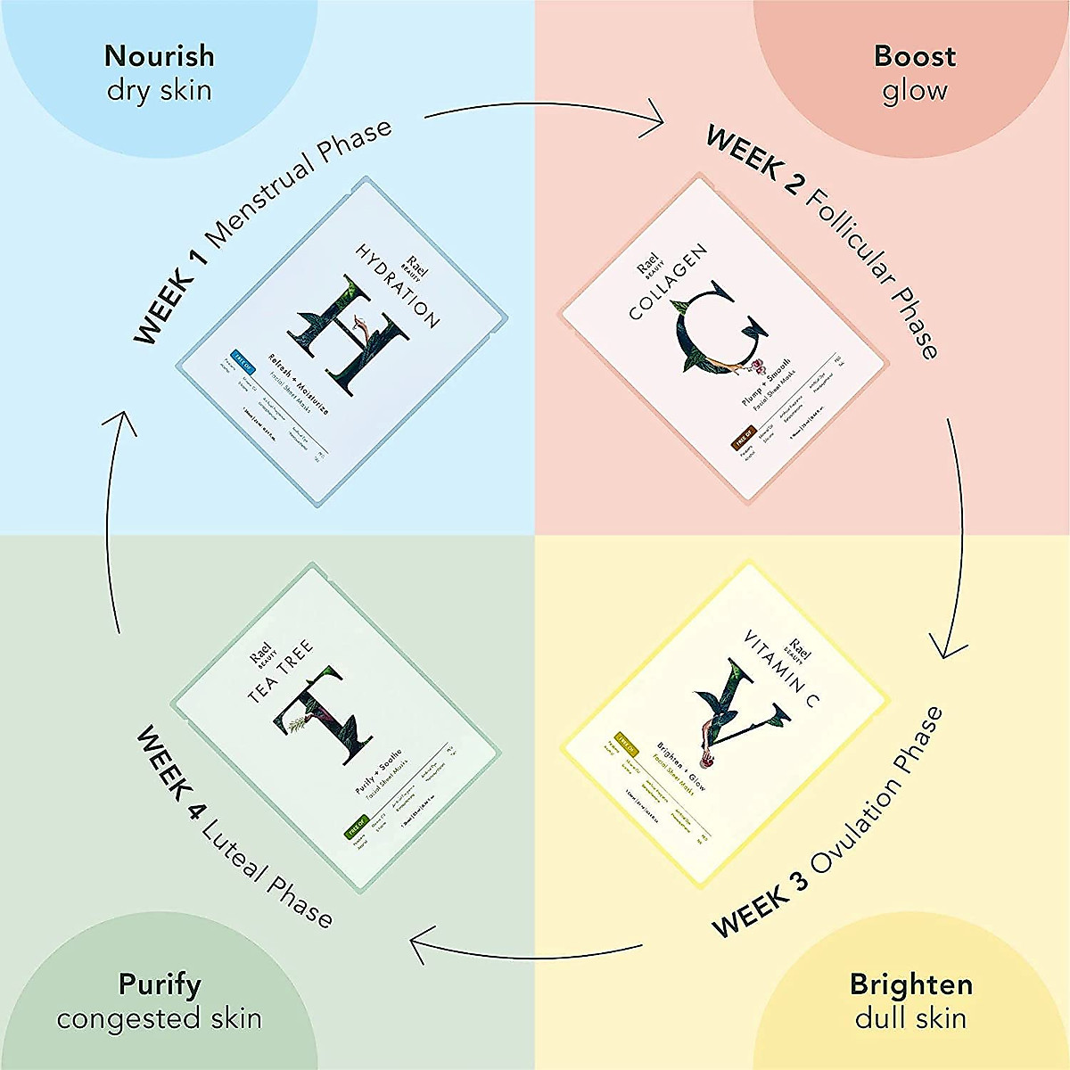 Rael Face Mask Skin Care, Tea Tree Face Masks - Bamboo Facial Sheet Mask, Korean Skincare, with Tea Tree Oil and Fruit Extracts, All Skin Types (Tea Tree, 5 Sheets)