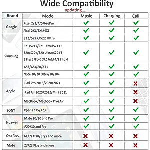 Samsung Galaxy S23 Headphone Adapter, 3 in 1 USB C to 3.5mm Headphone and PD 60W Charger Adapter USB C Splitter Compatible with Galaxy S23+/S23 Ultra/S22/S21 Ultra/S21FE/Note 20, Pixel 7/7Pro/6/6Pro