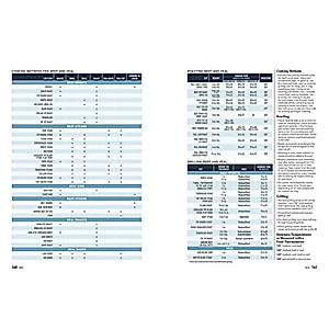 Taste of Home Cookbook Fifth Edition w bonus