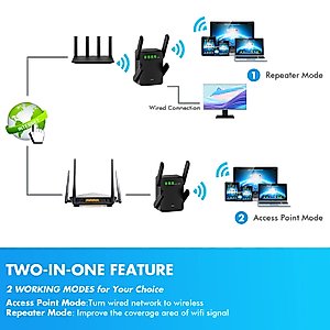 WiFi Extender, 2023 Newest WiFi Booster and Signal Amplifier up to 8470Sq.ft, WiFi Extenders Signal Booster for Home, Internet Booster, Repeater with Ethernet Port & Access Point, 1-Tap Setup, 2.4GHz