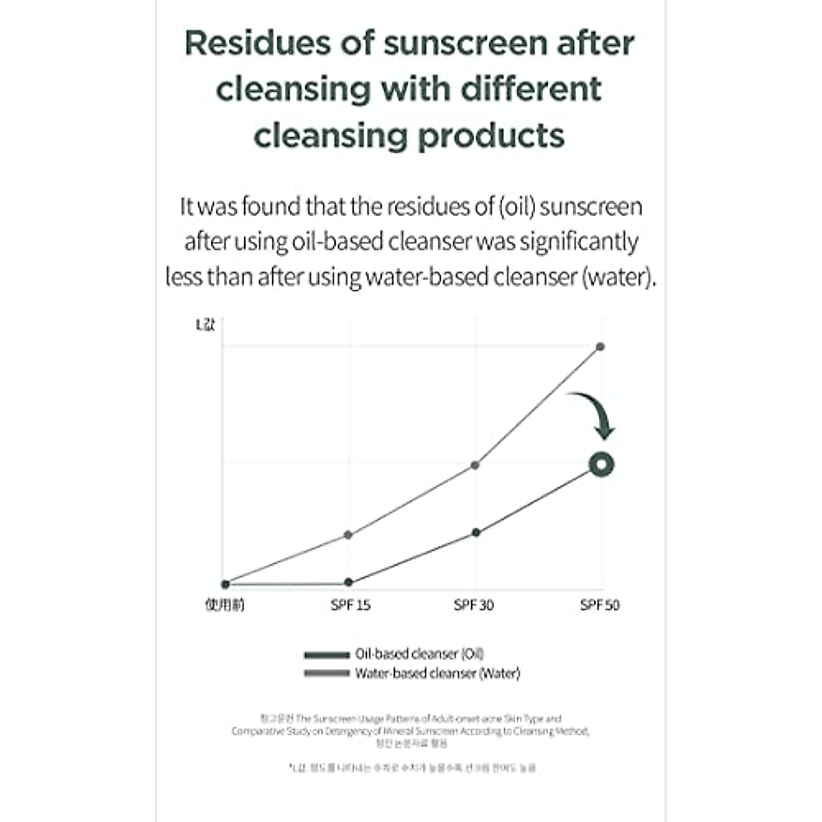 ANUA Heartleaf Pore Control Cleansing Oil Korean Facial Cleanser, Daily Makeup Blackheads Removal 6.7 fl oz(200ml)