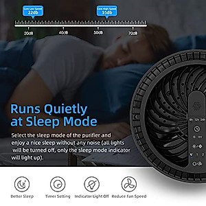 POMORON Air Purifiers, Air Purifier for Bedroom HEPA Air Filter for Smoke Pollen Dander Hair 22dB Quiet Air Cleaner for Home, Bedroom, Living Room, Kitchen - Black