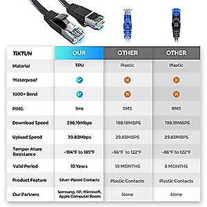 Tiktun Cat 6 Ethernet Cable 6ft, High Speed Ethernet Cord, Slim LAN Cable with RJ45, Weatherproof Flat Internet Network Patch Cord, Black