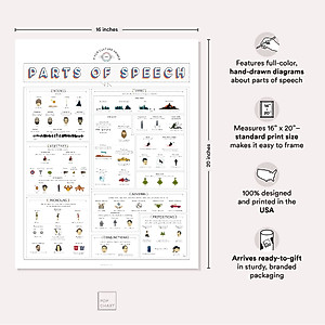 Pop Chart | Pop Culture Guide to Parts of Speech | 16" x 20" Art Poster | Grammar Art for Nouns, Verbs & More | Classroom and Home Decor | Made in USA