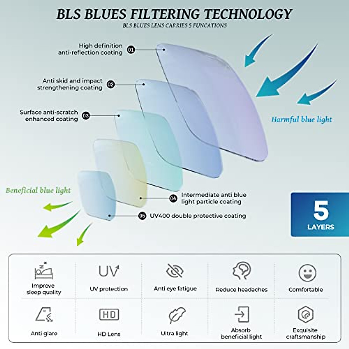 BLS Businessman Rectangular Reading Glasses - Professional Durable Readers - Blue-Light Blocking Lenses