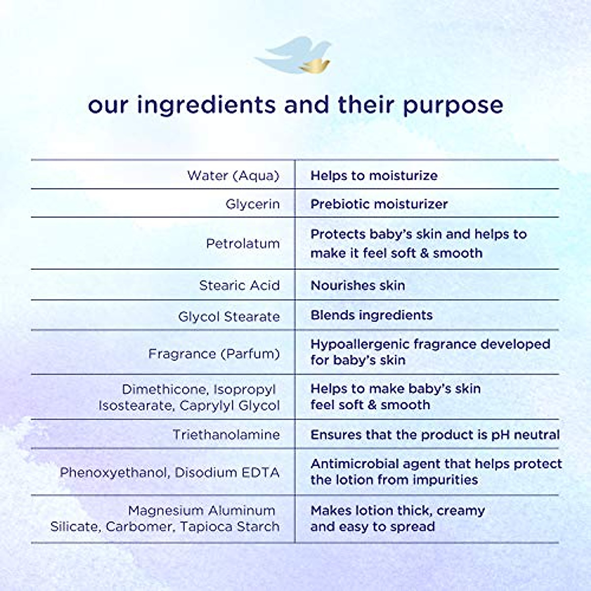 Baby Dove Sensitive Skin Care Body Lotion For Delicate Baby Skin Rich Moisture With 24-Hour Moisturizer, 20 fl oz (Package May Vary)