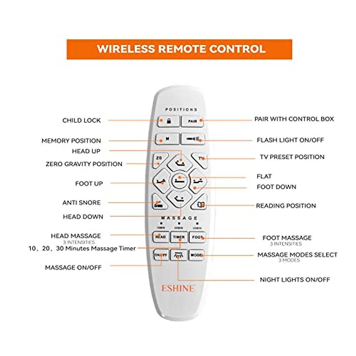 ESHINE Adjustable Bed Frame + 14" Hybrid Mattress Twin XL - Luxury Gel Memory Foam(319 Pocket Springs) with Massage, Wireless Remote, USB, Under Bed Night Light, Head and Foot Incline, 3000 Series
