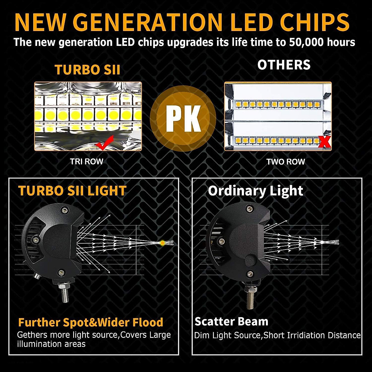 LED Pods ,TURBO SII 4 Inch 60W Led Light Bar Spot Flood Combo Off Road LED Fog Lights Triple Row Led Work Lights for Jeep Trucks Polaris Boats Pickup UTV ATV,4 Pack