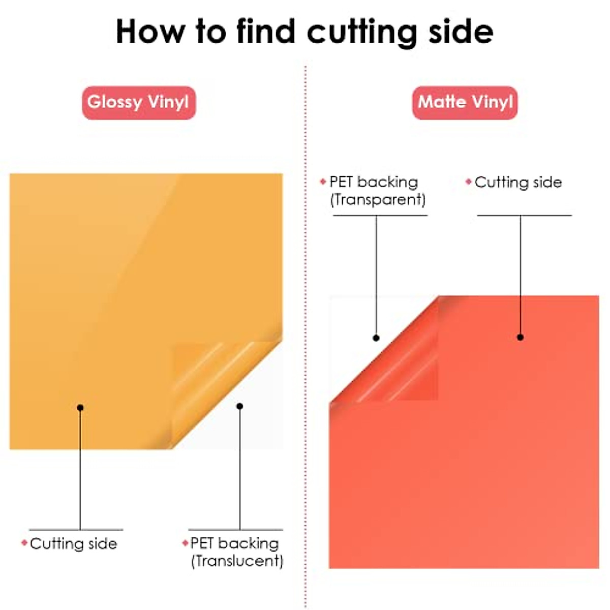 HTVRONT Permanent Vinyl for Cricut Machine-100 Pack 12"x12" Adhesive Vinyl Sheets Set, 90 Sheets Permanent Vinyl Bundle & 10 Transfer Tape for Vinyl Permanent