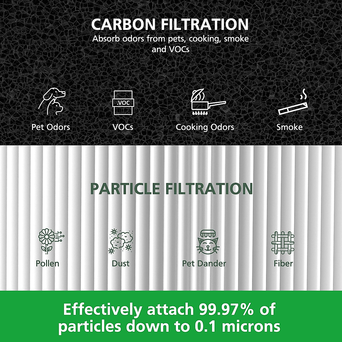 2 Pack 311i Max Replacement Filter Compatible with Blueair Blue Pure 311i Max Air Purifiers, H13 True HEPA and Activated Carbon Air Filter for Blue Pure 311i Max, Compare to part #F3MAX
