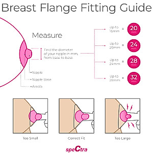 Spectra Baby USA - Single Breast Flange - Small / 20mm