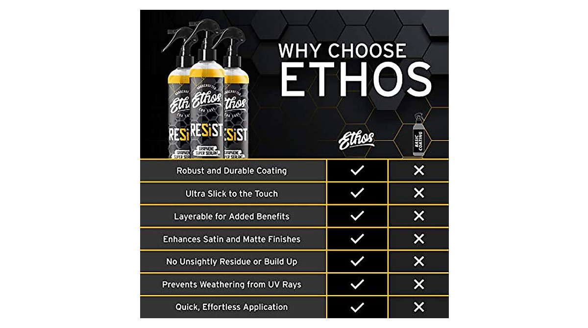 Ethos Resist UV Ceramic Coating for Ultimate Car Protection