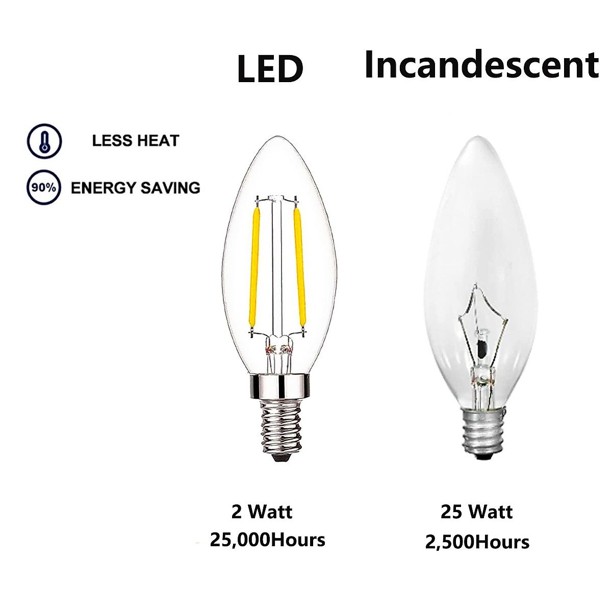 Sunaiony LED Candelabra Bulbs 25Watt Equivalent, B11 LED Bulb 2W Warm White 2700K E12 Base, Dimmable Edison Chandelier Light Bulbs, LED Type B Bulb, 8 Pack
