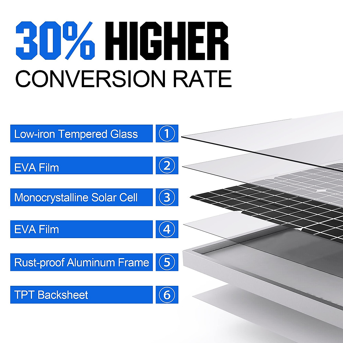 SOLPERK 50W/12V Solar Panel Kit, Solar Battery Trickle Charger Maintainer + Waterproof Controller + Adjustable Mount Bracket for Automotive Motorcycle Boat Marine RV Camping Roof