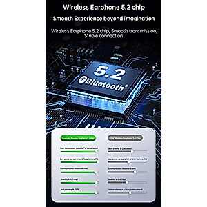 True Wireless Earbuds, Over-Ear Bluetooth 5.2 Earphones with Microphones,Deep Bass, IPX5 Waterproof HiFi Stereo Headsets Sport Ear Hook LED Display Wireless Ear Buds for Gym,Running,Workout (White)