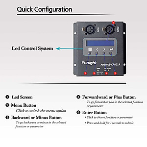 Pknight ArtNet DMX 1024 Ethernet Lighting Controller Interface，2 Universe/Truss Mountable/PoE CR021R