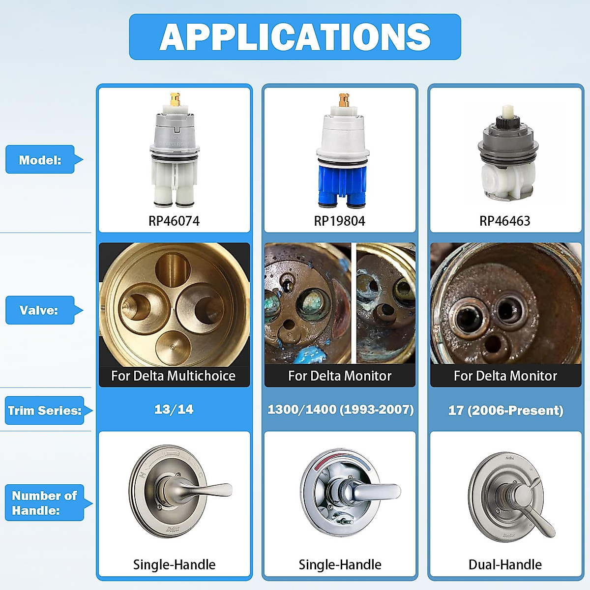 RP46074 Delta Shower Cartridge Replacement for Delta 13/14 Series Single Handle Bath Tub Shower Faucet Universal Delta Shower Valve Cartridge Replacement Parts Repair Kit with RP22734 Bonnet Nut