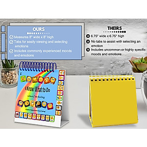 Thought-Spot I Know What to Do Flipbook: Emotions Chart for Kids; Autism Learning Materials; Feelings Chart to Identify Feelings and Make Positive Choices; Emotions Wheel; Calm Down Corner Supplies