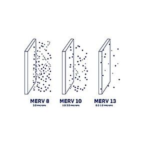 Carrier Air Filter, 1" MERV 8, Pleated, AC/Furnace, 4-Pack, 20 X 20 X 1