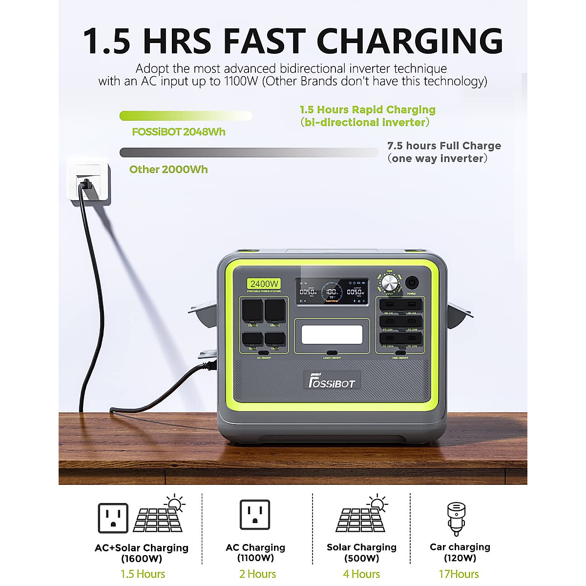 FOSSiBOT F2400 Portable Power Station 2400W, 2048Wh LiFePO4 Battery Backup/6 x 110V AC 2400W Outlets (4800W Peak), 16 Ports, 1.5H Fast Charging, LED Solar Generator for Home Use Camping RV Emergency 1