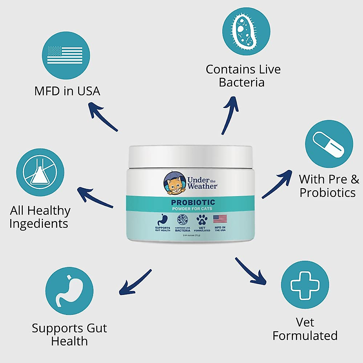 Under the Weather Pet Probiotics Powder for Cats | Vet Formulated Probiotic Supplement for Digestive Gut Health | Promotes Good Digestion & Immunity | Aids Occasional Diarrhea for Cats (2.54 Oz)