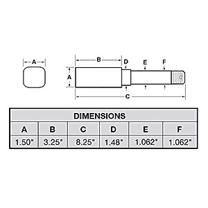RIGID HITCH INCORPORATED Pair of 5-Bolt on 4-1/2 Inch Hub Assembly (AKSQ-2000545) Includes (2) Square Stock 1 Inch Straight Spindles & Bearings