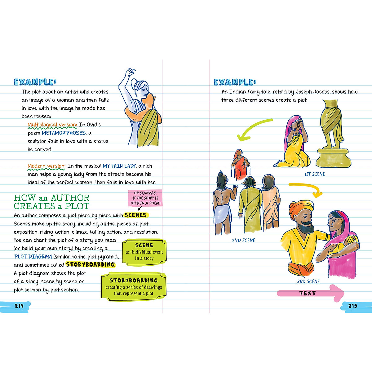 Workman Publishing Everything You Need to Ace English Language Arts in One Big Fat Notebook (Big Fat Notebooks)