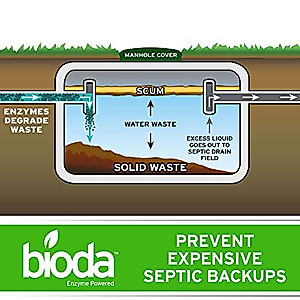 Bioda Septic System Saver, Professional Strength, 6-Pack, 6-Month Supply