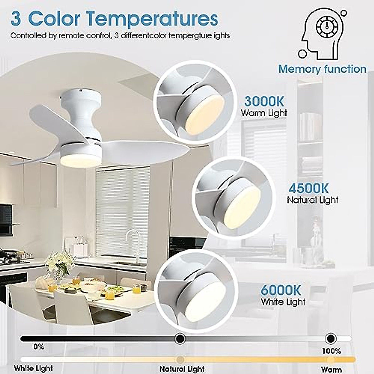 Surtime Low Profile Flush Mount Ceiling Fans with Lights and Remote&APP,34in White Modern Ceiling Fans for Outdoor Patio,Small Room,Bedroom,6 Speeds Reversible,3 Colors Lights Dimmable