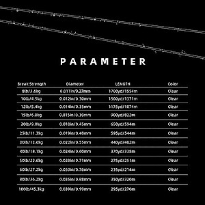 SF Monofilament Fishing Line Premium Spool X-Strong Mono Nylon Material Leader Line Clear for Saltwater Freshwater 30LB