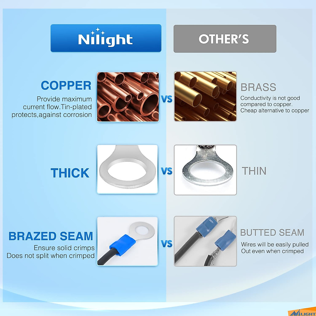 Nilight 540PCS Mixed Quick Disconnect Electrical Insulated Butt Bullet Spade Fork Ring Solderless Crimp Terminals 22-16/16-14/12-10 Gauge Electrical Wire Connectors Assortment Kit, 2 Years Warranty