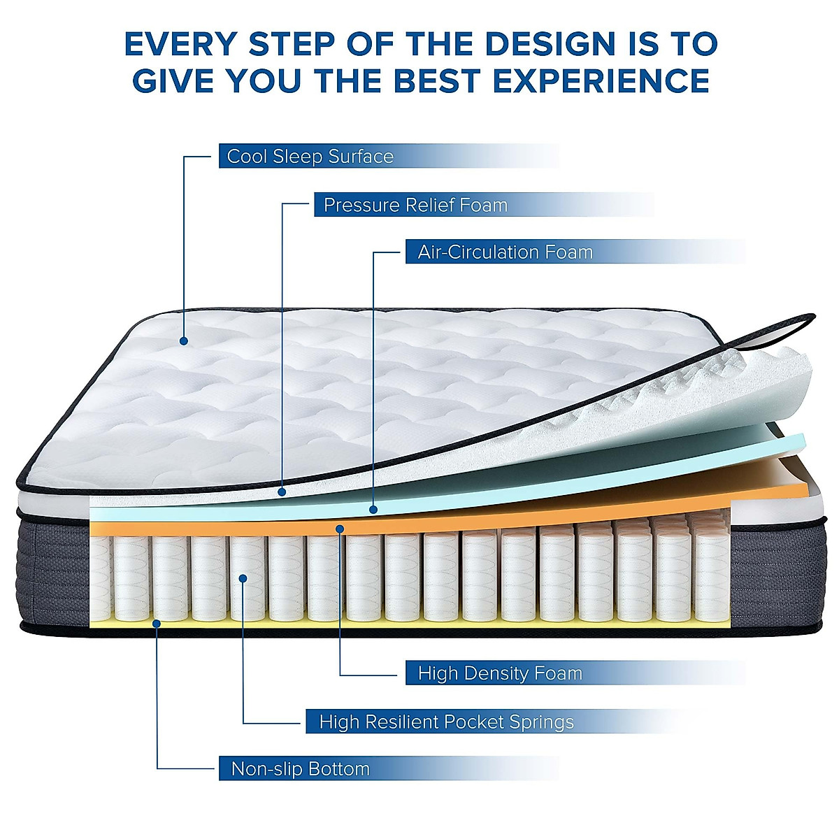 Queen Mattress, Medium Firm Feel, 12 Inch in a Box, Hybrid Memory Foam Pocketed Coil, Pillow Top Cotton Blend Cover, Pressure Relief Breathable, CertiPUR-US