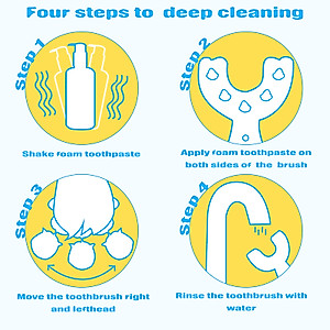 Mimorou 12 Pieces Kids U Shaped Toothbrush Soft Silicone Tooth Brushes Head 360 Degree Whole Mouth Toothbrush for Children Toddler (Classic Style)