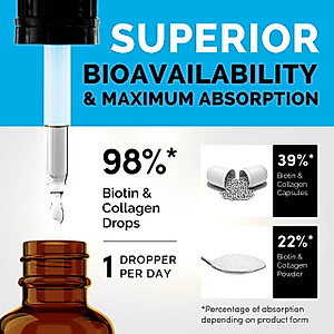 Liquid Collagen Peptides for Women - Serum Complex with Biotin Vitamin, Hydrolyzed Keratin Protein and Saw Palmetto - Comprehensive Formula for Hair, Skin, and Nails Wellness - 2fl oz (Pack of 2)
