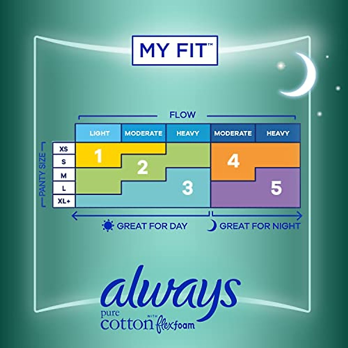 Always Pure Cotton, Feminine Pads For Women, Size 5 Extra Heavy Overnight Absorbency, Multipack, With Flexfoam, With Wings, Unscented, 18 Count x 3 Packs (54 Count total)