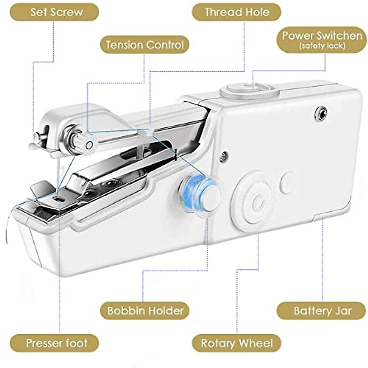 Handheld Sewing Machine Mini Sewing Machines,Portable Sewing Machine Quick Handheld Stitch Tool for Fabric,Kids Cloth,Clothing (battery not included）