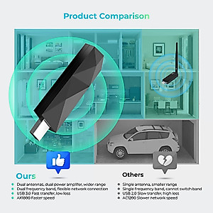 DBIT AX1800 WiFi 6 USB Adapter for Desktop PC (D1-X18) Long Range Wireless Network Adapter USB WiFi Dongle with USB3.0, 5GHz/1201Mbps + 2.4GHz/574Mbps, MU-MIMO, OFDMA, Supports Windows 11/10