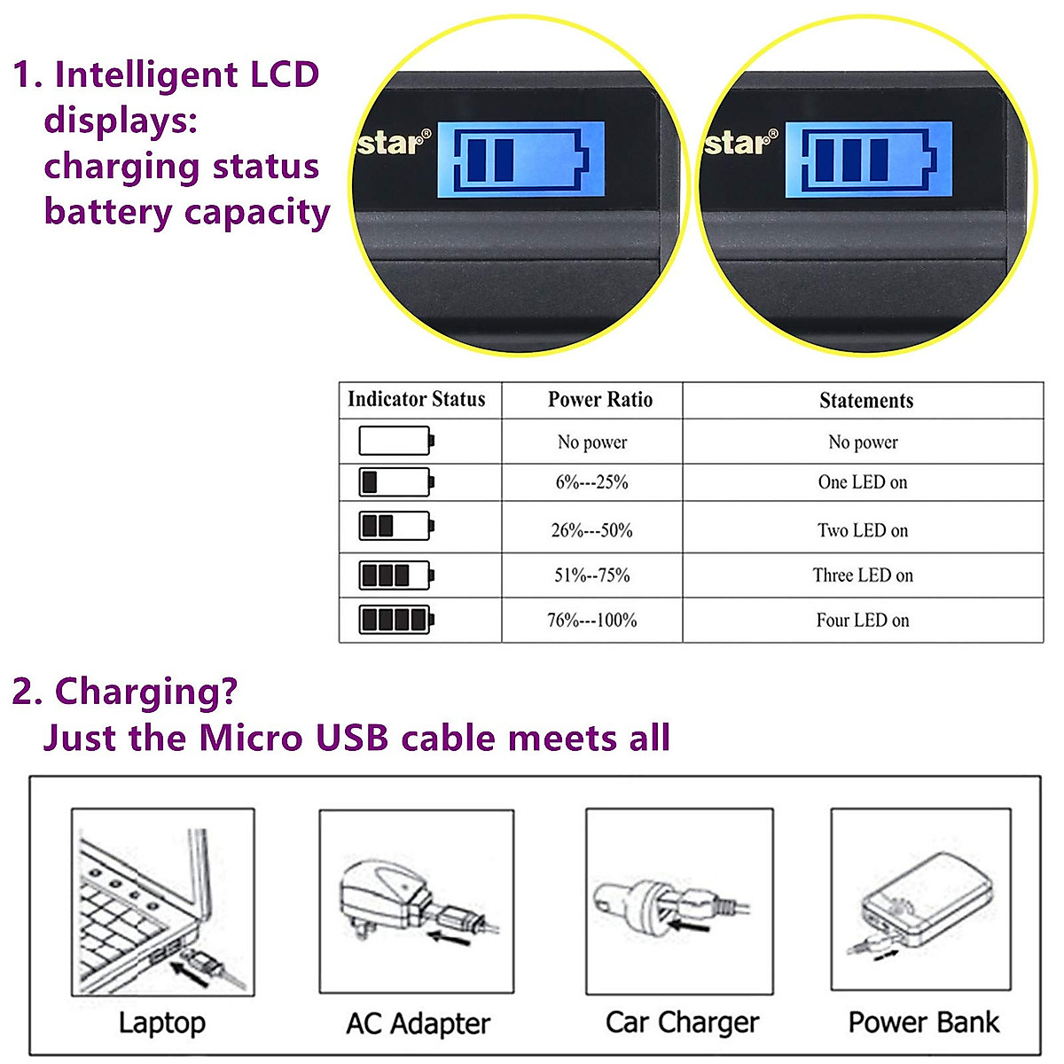 Kastar Battery (X2) & LCD Slim USB Charger for Panasonic DMW-BCG10 and Lumix DMC-ZS1, ZS3, ZS5, ZS6, ZS7, ZS8, ZS10, ZS15, ZS19, ZS20, DMC-TZ7, DMC-TZ10, DMC-TZ19, DMC-TZ20, DMC-TZ30, DMC-ZR1, DMC-ZR3