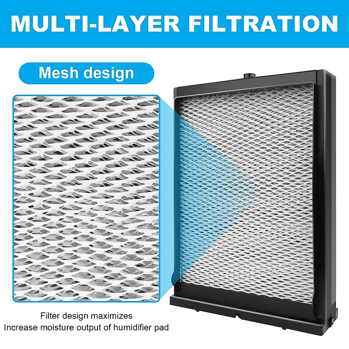 4839 Humidifier Maintenance Kit - No. 35 Water Panel Humidifier Replacement for Aprilaire Whole Home Humidifier Models 600, 600A, 600M