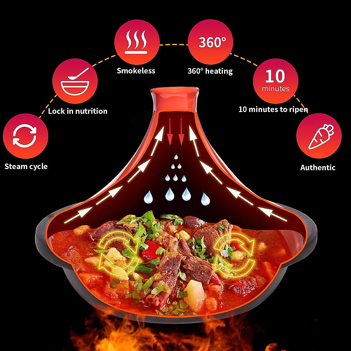 Enameled Cast Iron Tagine Moroccan with Silicone Gloves 2.7 Quart with Enamel Lid Pot Slow Cooker Tagine Pot Non-Stick Pot Without Lead Cooking Healthy Food (Green)