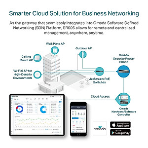 TP-Link Multi-WAN Wired VPN Router | Up to 4 Gigabit WAN Ports | SPI Firewall SMB Router | Omada SDN Integrated | Load Balance | Lightening Protection | Limited Lifetime Protection (TL-R605) (Renewed)
