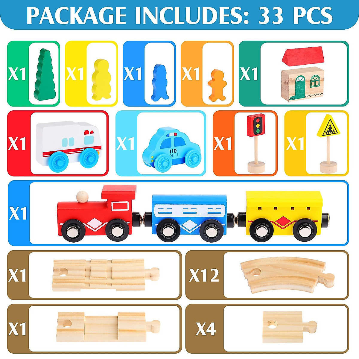 Civaner 33 Pcs Wooden Train Tracks and Magnetic Trains Christmas Packed Toy Railway Carriages Kits for Kids, Toddler, Boys and Girls Play Accessories