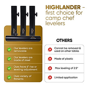 Highlander Camp Chef Leg Levelers, Camp Chef Stove Risers. Set of 4. Fits Most Round Leg Camp Stoves.