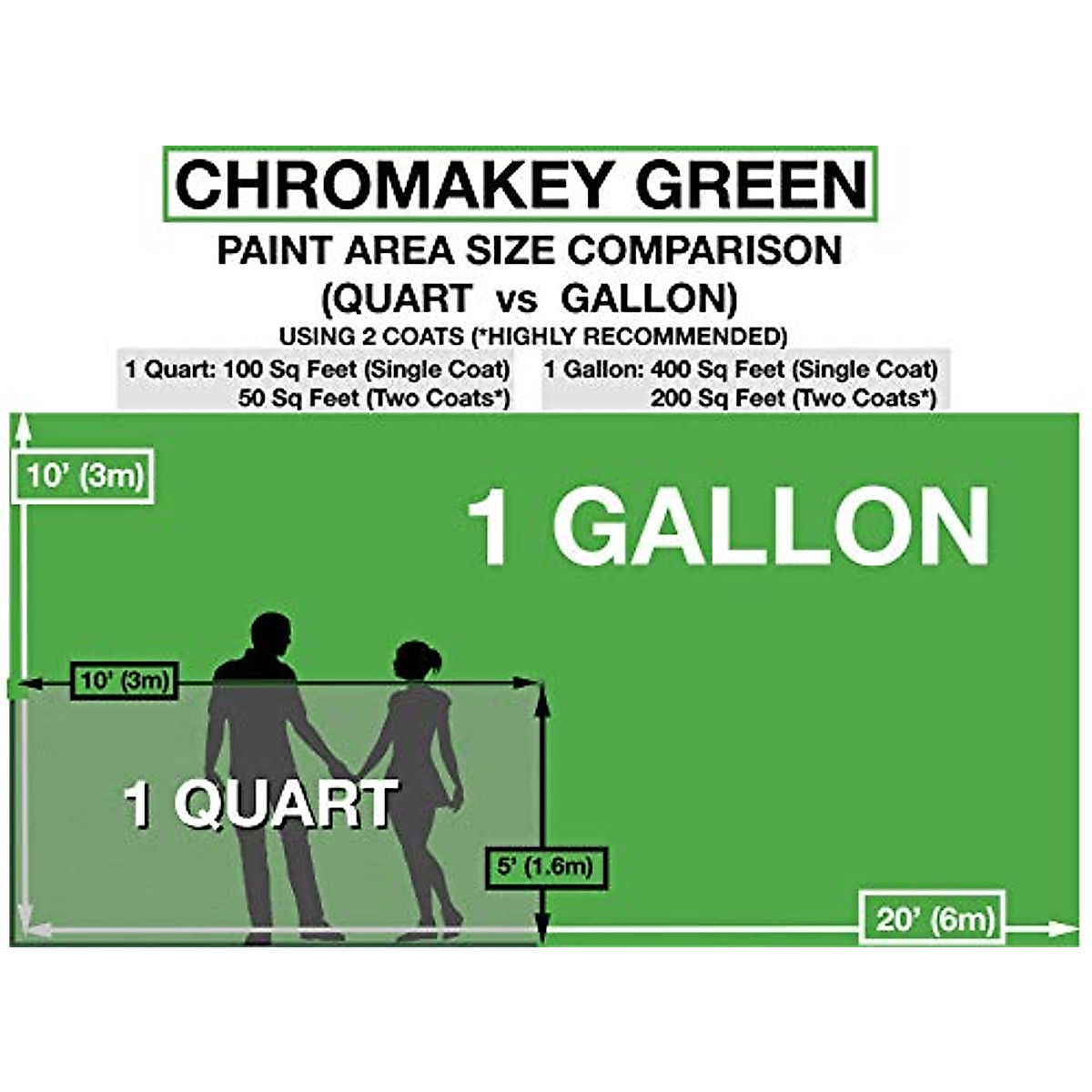 ChromaKey Video Paint 1 Quart Green Screen Equivalent