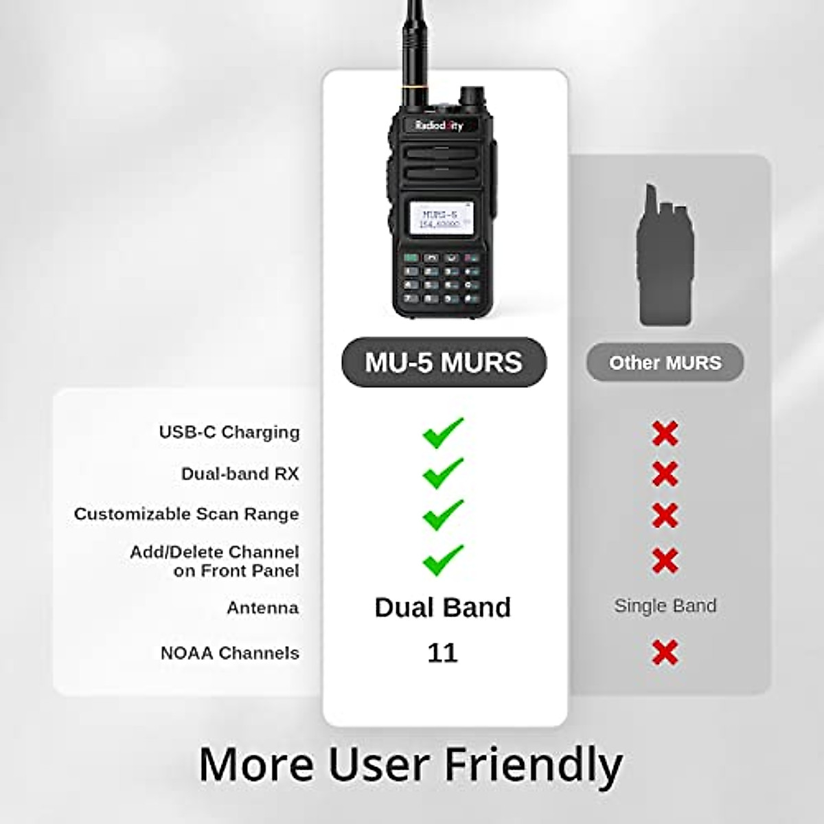 Radioddity MU-5 MURS Radio, License Free Two-Way Radio Rechargeable, Display Sync for Industrial Business Retail