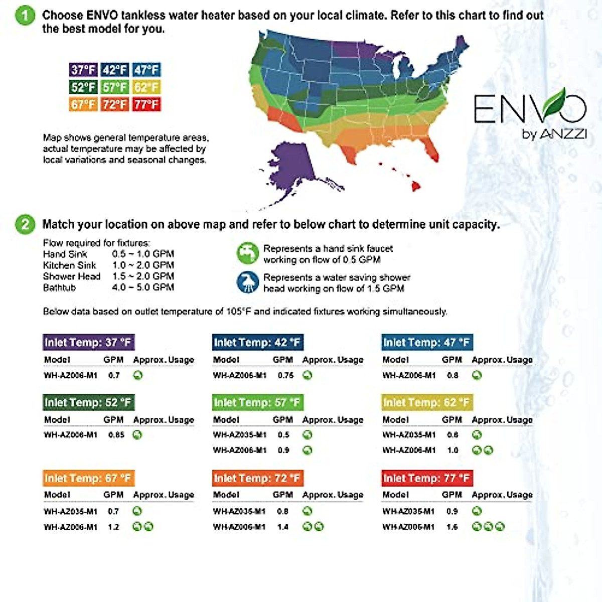 ANZZI Envo Anzzi Electric Tankless Water Heater 3.5 KW at 120 Volts Instant Hot Water Small Enough to Install Anywhere - For for any bathroom sink or kitchen sink | WH-AZ035-M1