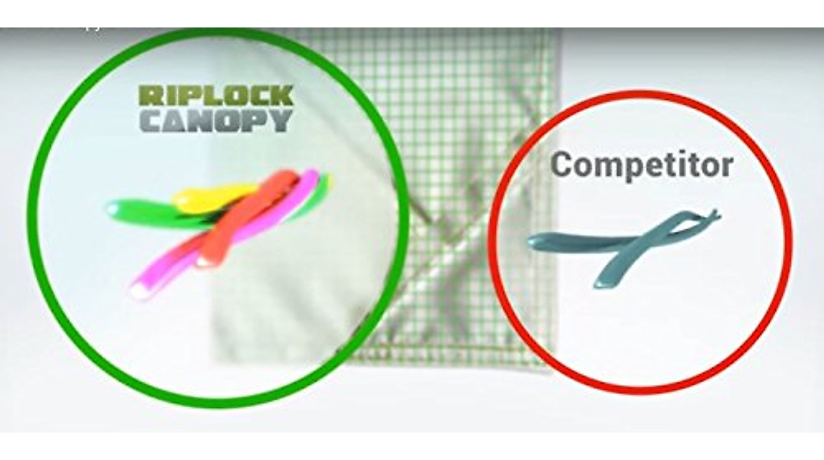 Garden Winds Wicker Gazebo Canopy Replacement - Durable RipLock Fabric