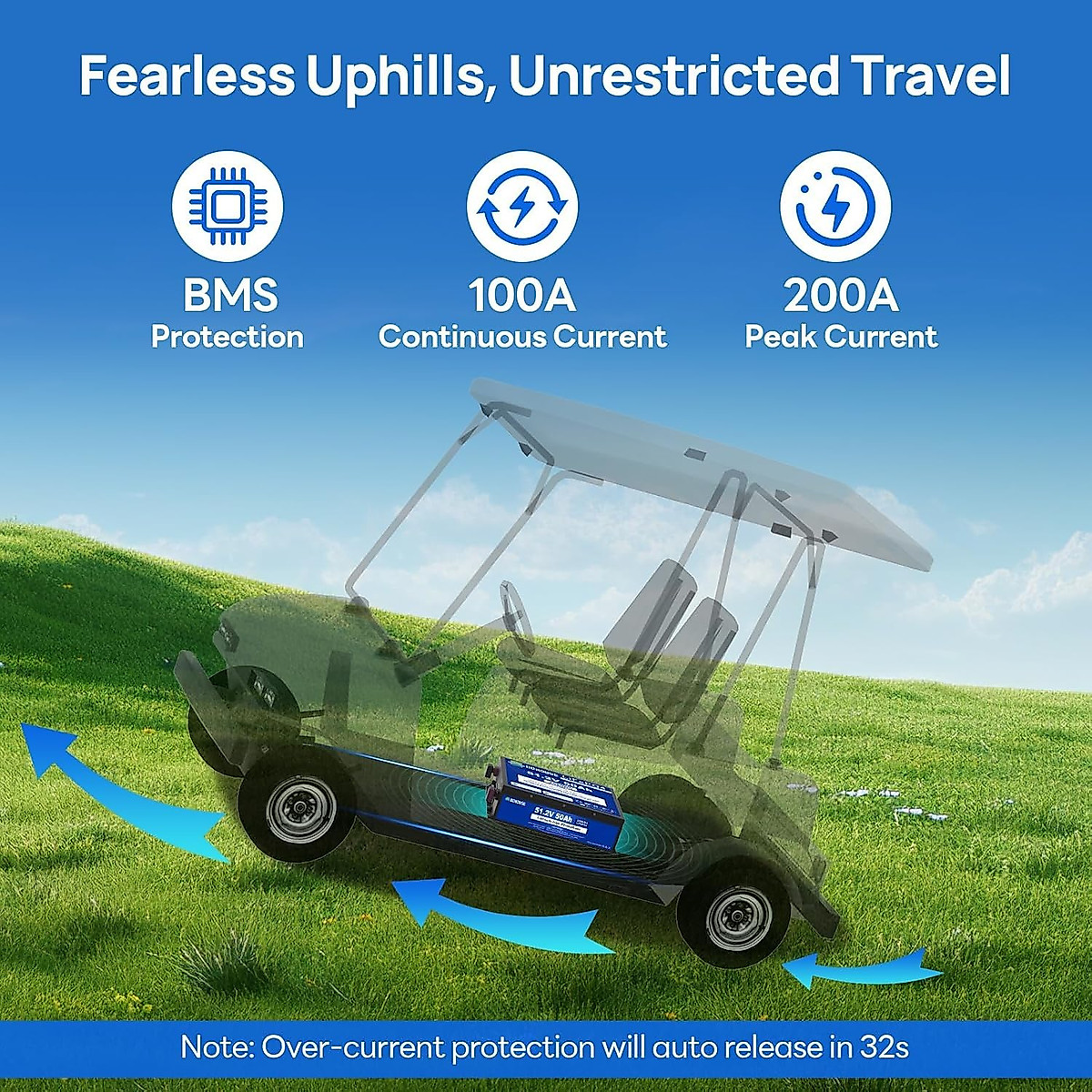 DC HOUSE 48V 50Ah LiFePO4 Golf Cart Battery, Built-in 100A BMS-2C,Suitable for Both Club car, Yamaha Golf carts, Lithium Battery Perfectly for Ryobi Mowers, Trolling Motor, Off-Grid Solar System